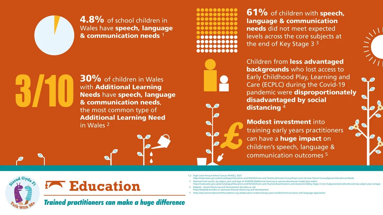 Welsh Government Communications Services Digital Toolkit - SLCN ...