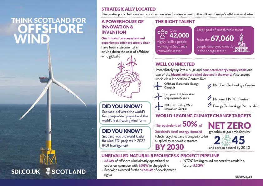 Brand Scotland Toolkit - Offshore Wind - Scotland Infographic (2024)